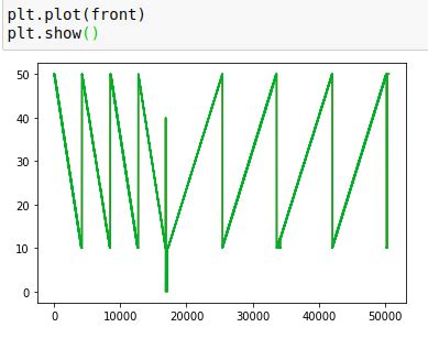 Python How To Get Proper Views Of Point Cloud Data In Numpy Stl