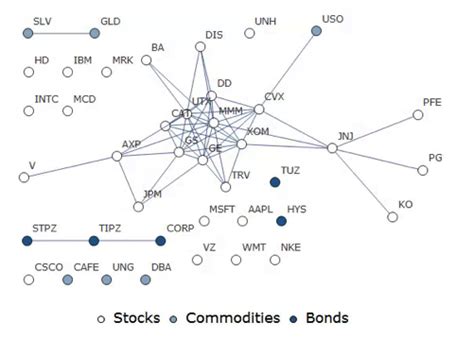 applications of graph theory in finance