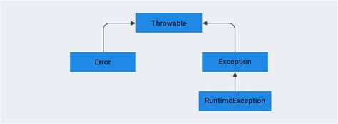 java runtime exception примеры