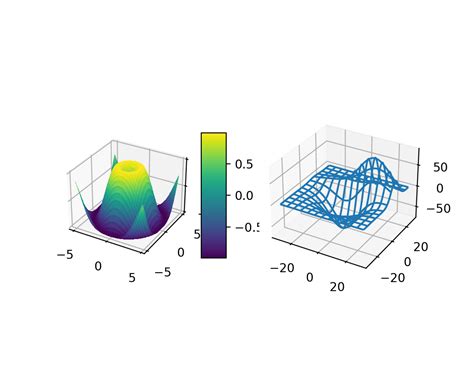 What S New In Matplotlib Jul Matplotlib