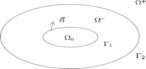 figure 1 from the coupling method of natural boundary element and mixed finite element for
