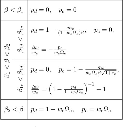 table 1 from a unifying framework for spectrum preserving graph sparsification and coarsening