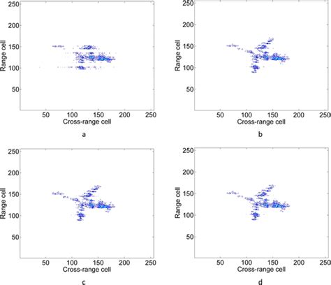 isar imaging results with respective methods a gpdasc method b download scientific