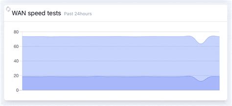 Real Time Charts With Laravel Livewire ChartJS