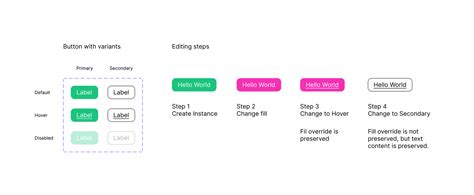 Create And Use Variants Figma Learn Help Center