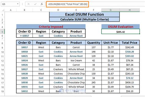 How To Use Excel DSUM Function 4 Appropriate Examples ExcelDemy