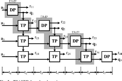 figure 5 from iterative qr decomposition architecture using the modified gram schmidt