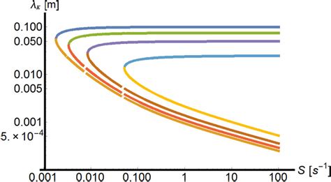 valid steady state combinations of parameters { lambda } {0} { lambda download scientific