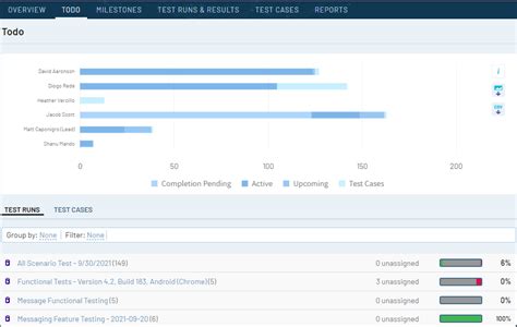 Agile QA Process Principles Steps And Best Practices TestRail