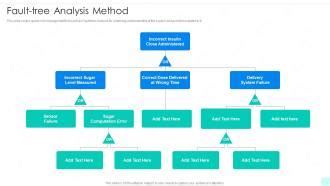 Fault Tree Analysis Method Quality Risk Management Ppt Powerpoint