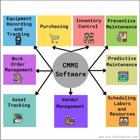 What Is CMMS A Detailed Guide On Computerized Maintenance Management