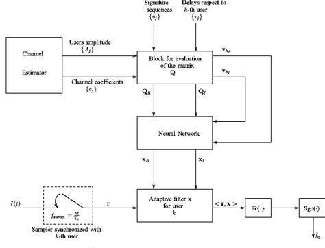 figure 1 from a neural network approach to mmse receivers in a ds cdma multipath fading