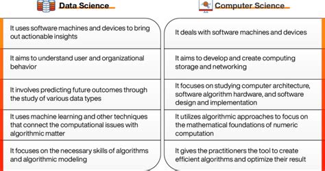 Key Differences Between Data Science Computer Science Online Manipal
