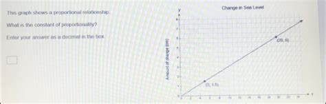 solved this graph shows a proportional relationship what is the constant of proportionality