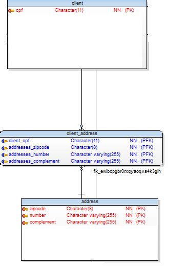 Hibernate How Mapping ManyToMany With Primary Key In Extra Table