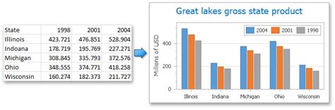 Charts 2D 3D Data Visualization DevExpress Lupon Gov Ph