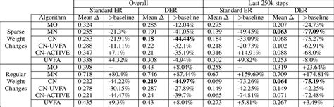 table 1 from dynamic weights in multi objective deep reinforcement learning semantic scholar