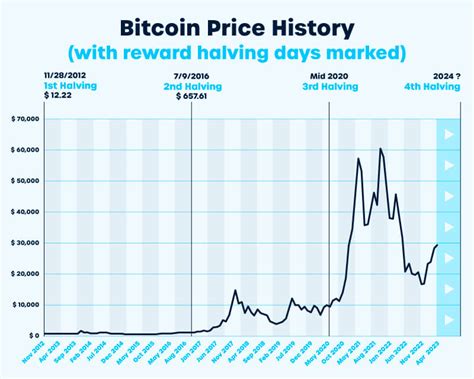 Bitcoin Halving 2024 Prediction Cnn Elisa Helaine