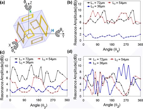 simulation results for the rotation of the 3d cube a cubic download scientific diagram