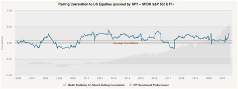 the best systematic trading strategies in 2021 part 1 quantpedia