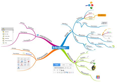 Imindmap 9 Imindmap Mind Map Template Biggerplate