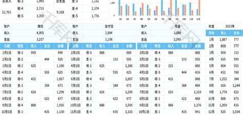 日常开支记账表excel模板千库网excelid：185527