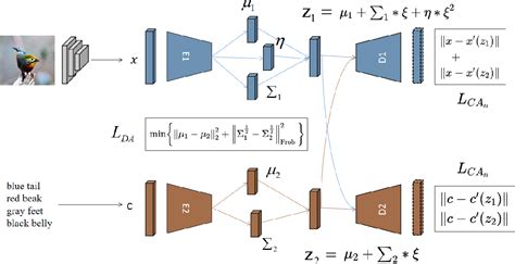 figure 3 from multi dimensional alignment via variational autoencoders for generalized zero shot