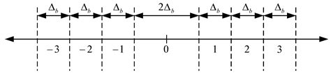 sensors free full text digital image decoder for efficient hardware implementation