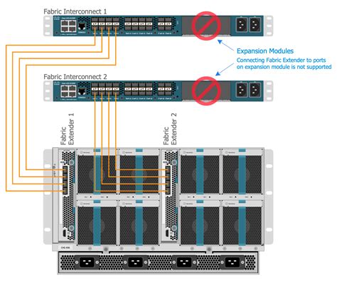 Cisco Networking Solution ConceptDraw