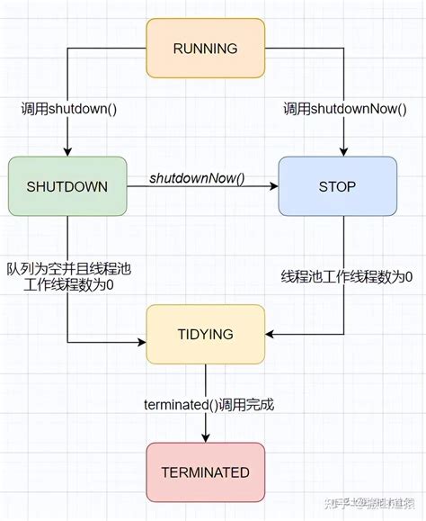 深入理解线程池threadpoolexecutor 知乎