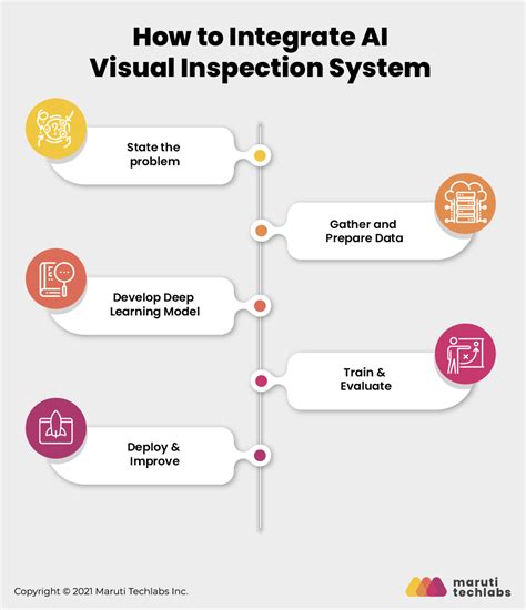 what is ai visual inspection for defect detection a deep dive
