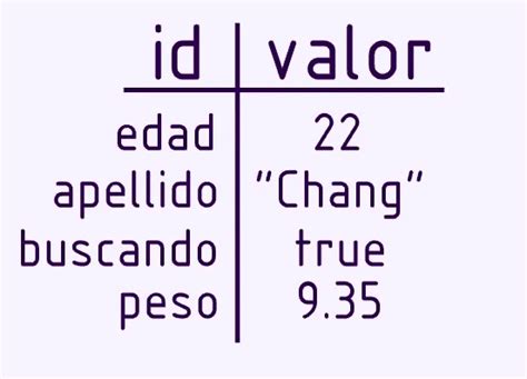 5 ejemplos de variables en programación