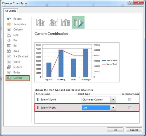peerless pivot chart with two y axis x and graph