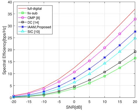 symmetry free full text initial value acceleration based alternating minimization algorithm