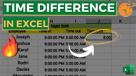 how to calculate time difference in excel exceltutorial
