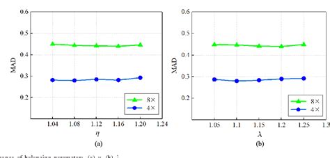 figure 10 from depth map super resolution via joint local gradient and nonlocal structural