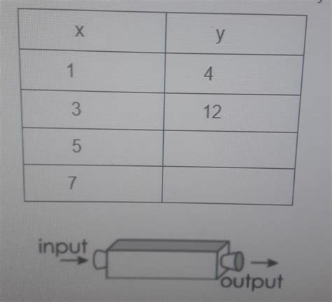 find the rule for each input output table and complete the table