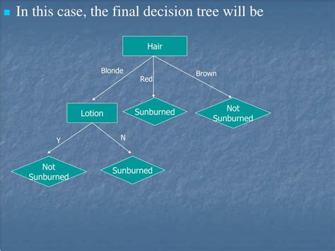 ppt iterative dichotomiser 3 id3 algorithm powerpoint presentation id 42299