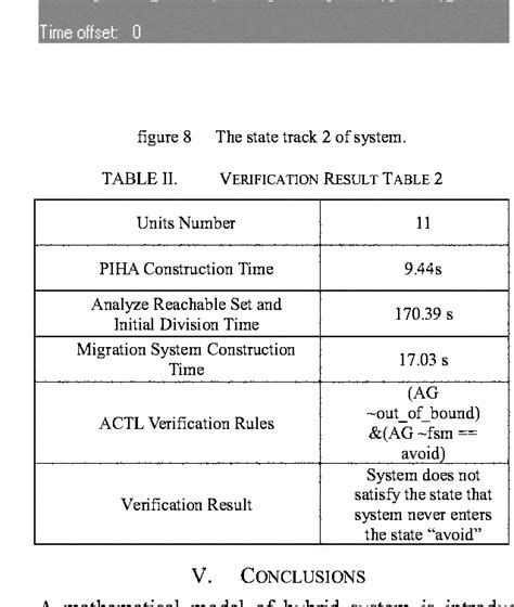 table ii from a formal verification method of hybrid system and simulation semantic scholar