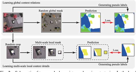 figure 2 from prototype and context enhanced learning for unsupervised domain adaptation