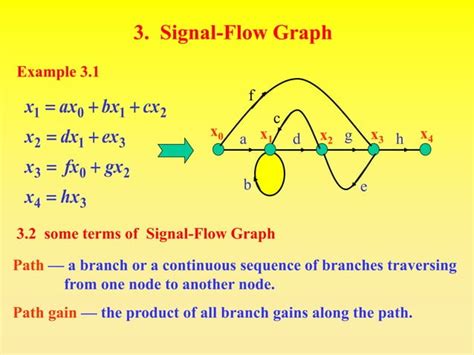 significance of block diagram and signal flow graph in control system