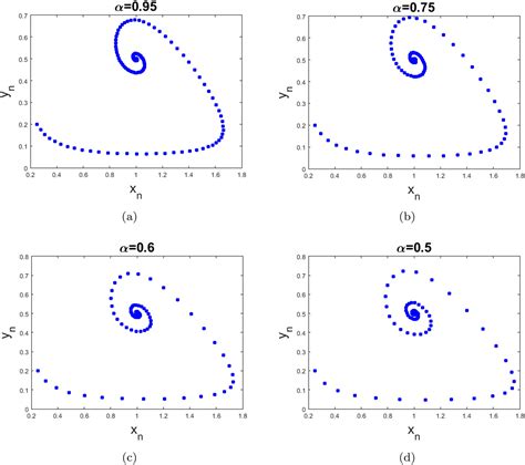 dynamics and simulations of discretized caputo conformable fractional order lotka volterra models