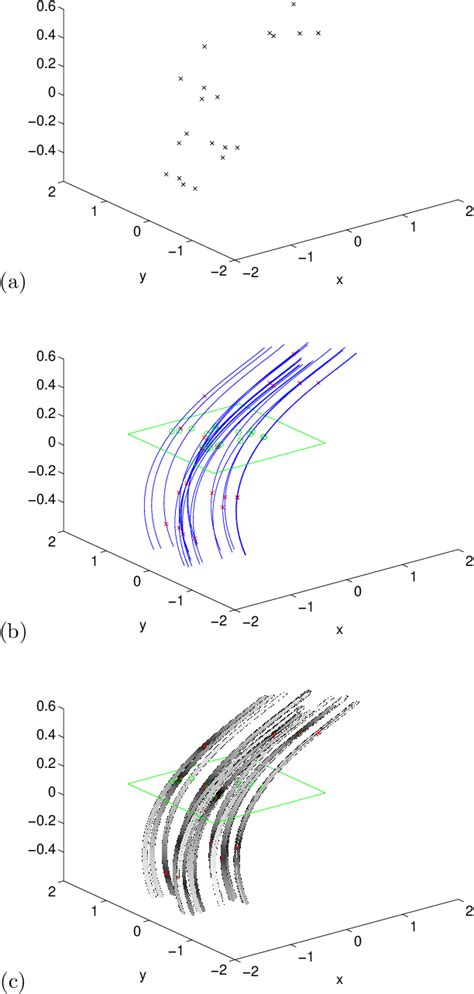 figure 1 from convex invariance learning semantic scholar