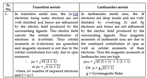 F Block Elements Inner Transition Elements Lanthanides And