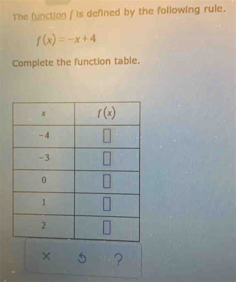 solved the function f is defined by the following rule fx [algebra] gauthmath