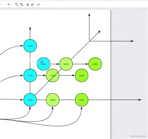 redis学习六redis的集群：主从复制、cap、paxos、cluster分片集群（一） redis paxos csdn博客