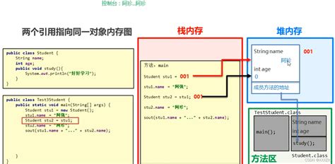 java基础07：面向对象基础 csdn博客