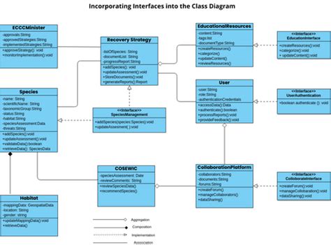 Class Diagram Vpd Visual Paradigm User Contributed Diagrams Designs