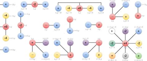 implementation of high‐order variational models for image processing