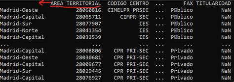 Pandas Como Leer Correctamente Un Csv En Un Dataframe Python Stack Overflow En Español